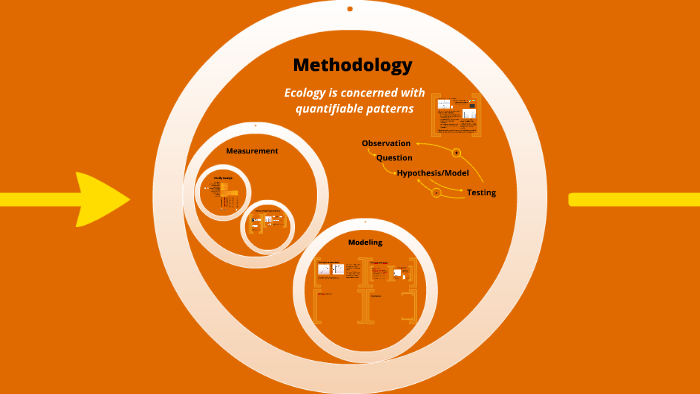 Ecological Methodology by Matthew Ferrari on Prezi