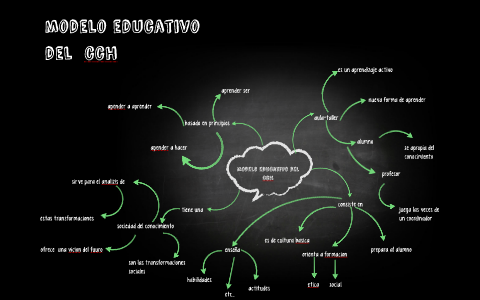 Modelo Educativo Del Cch By Juan Carlos Gomez On Prezi