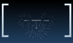 subvertisement ideas by shauna davis on Prezi