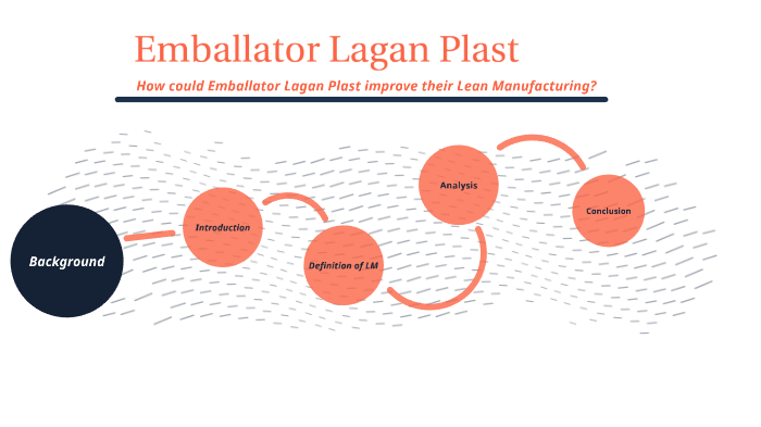 Emballator Lagan Plast Assignment 1c by Wanis Walaf on Prezi
