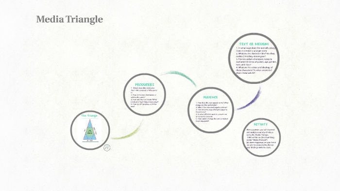 Media Triangle by Emily Heron on Prezi