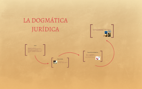 LA DOGMÁTICA JURIDICA by Lina Tavera on Prezi