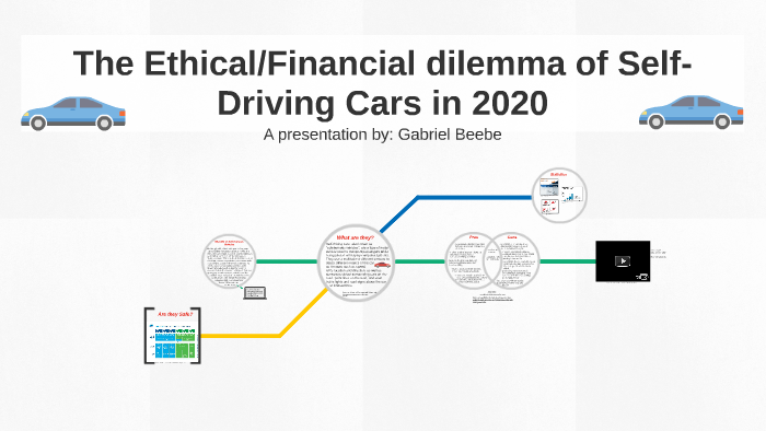 The Ethical/Moral dilemma of Self-Driving Cars in 2020 by Gabe Beebe on ...