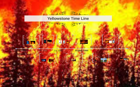 Yellowstone Park Timeline by Ben Bennett on Prezi