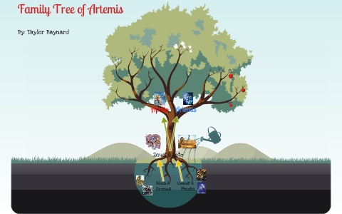 Artemis's Family Tree by Taylor Baynard on Prezi