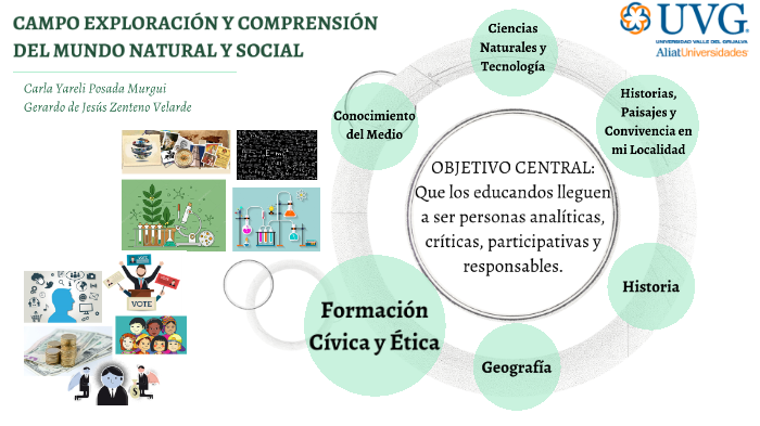 EXPLORACION Y COMPRENSION DEL MUNDO by gerardo zenteno on Prezi
