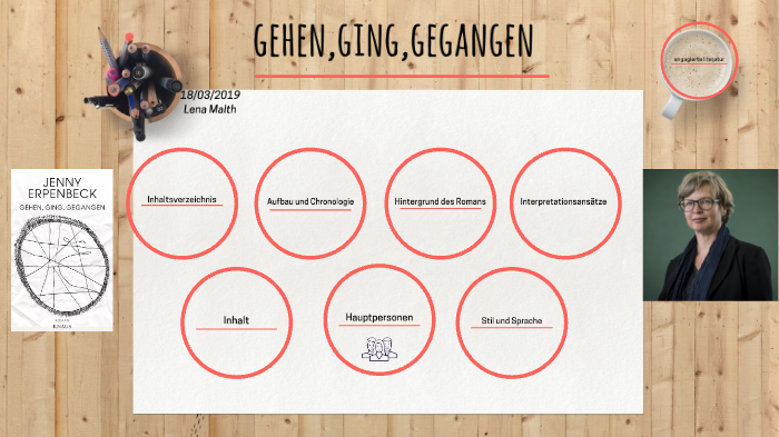Deutsch gehen,ging,gegangen by Lena Malth on Prezi