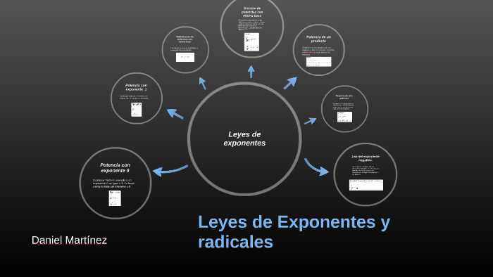 Leyes de Exponentes y radicales by Daniel Martinez on Prezi