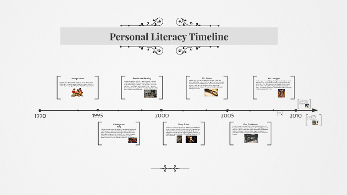 Personal Literacy Timeline by Rani Faulkenberry on Prezi