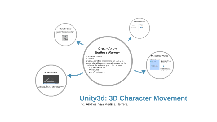 Unity3d: 3D Character Movement by Realform Studio on Prezi