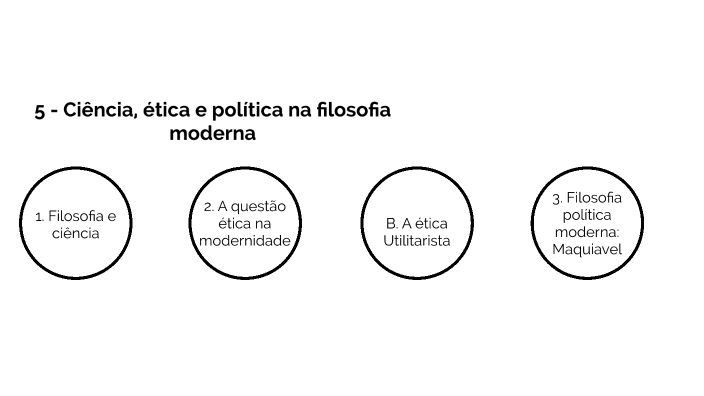 5 - Ciência, ética e política na filosofia moderna by Diego Benegas on ...