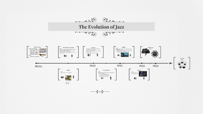 The Evolution of Jazz by Chris Lowry on Prezi