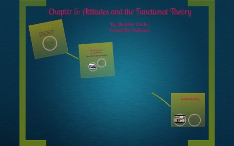 Attitudes and the Functional Theory by on Prezi
