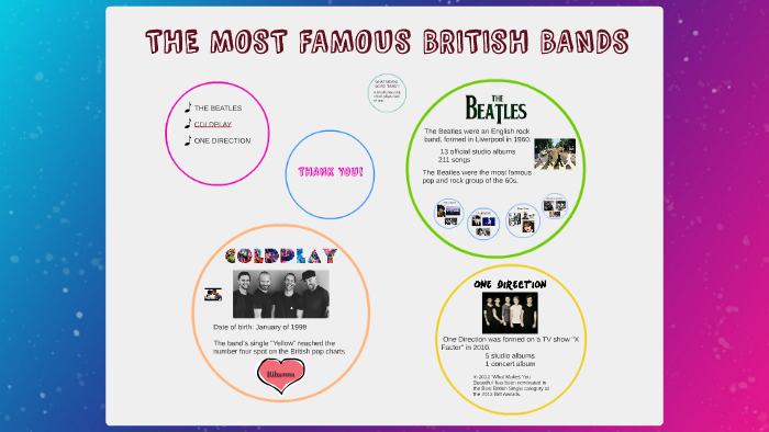 THE MOST FAMOUS BRITISH BANDS by Veronika Tolstika on Prezi