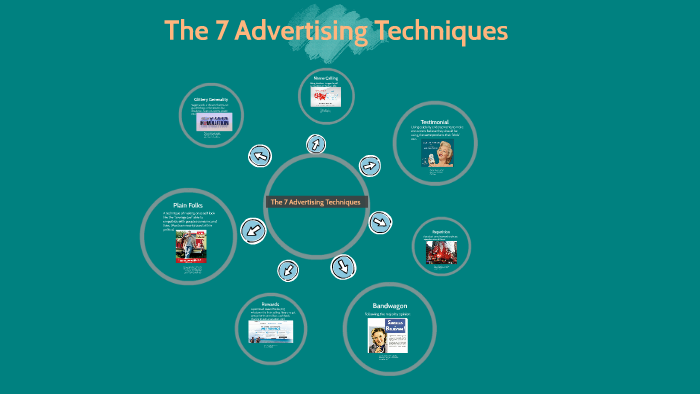 The 7 Advertising Techniques by Emma Murphy on Prezi