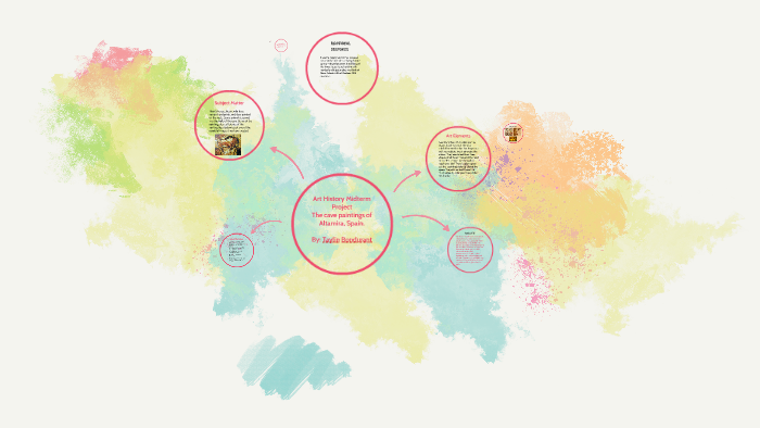Art History Midterm Project by Blair Taylin on Prezi