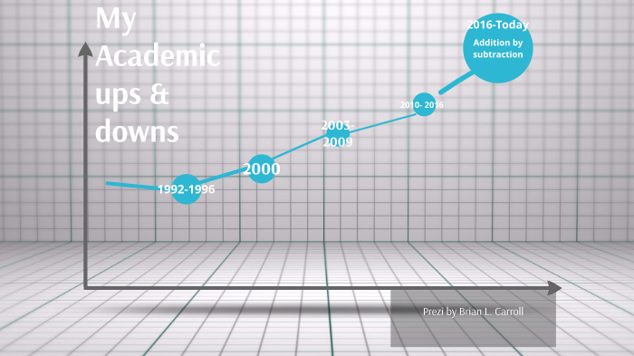 My Academic Trajectory by Brian Carroll on Prezi