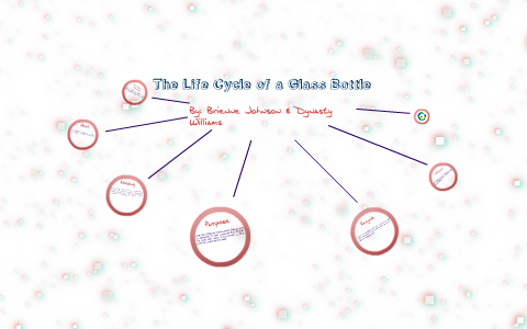 Life Cycle of a Glass bottle by Brienne Johnson on Prezi