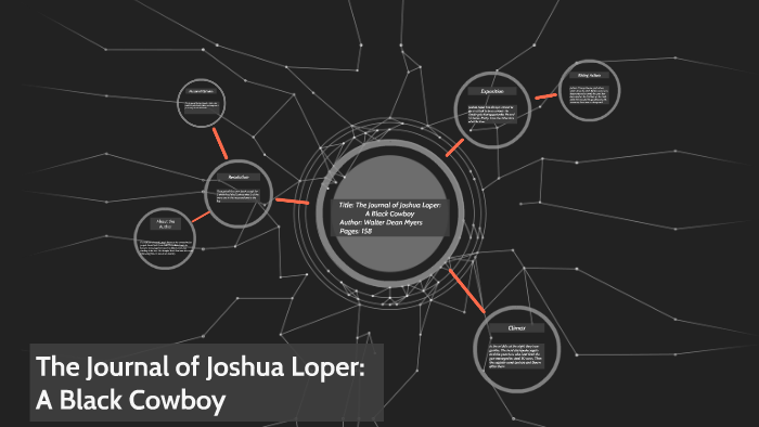 The Journal of Joshua Loper: A Black Cowboy by Cameron Shepard on Prezi