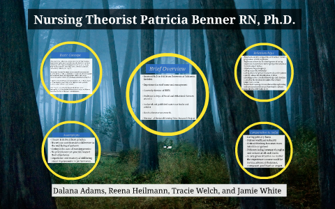 Benner powerpoint by tracie welch on Prezi