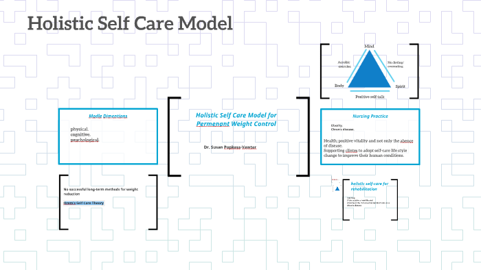 Holistic Self Care Model by Waad Ali on Prezi