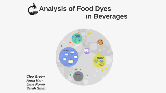 Analysis of Food Dyes in Beverages by Arcadia Smith