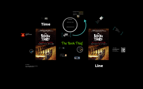 The Book Thief Timeline by Ayden Brassard on Prezi