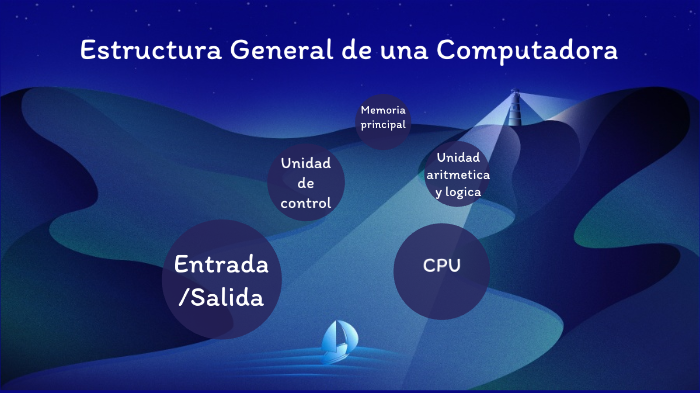estructura de una computadora by roberto martinez on Prezi