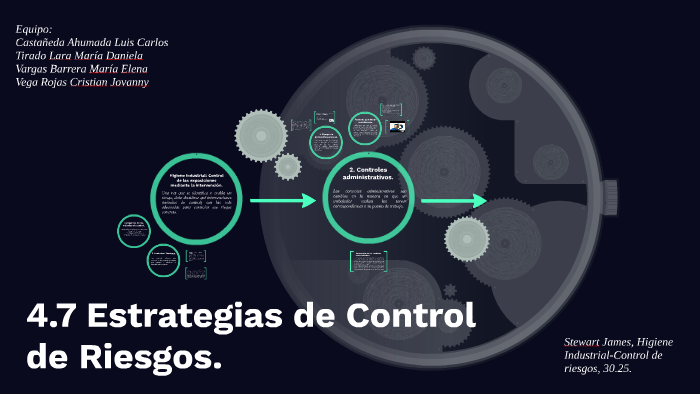 4.7 Estrategias de Control de Riesgos. by Luisca Castañeda