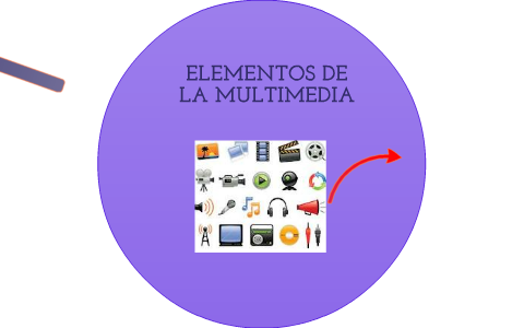 Elementos de la Multimedia by Patricia Rea on Prezi