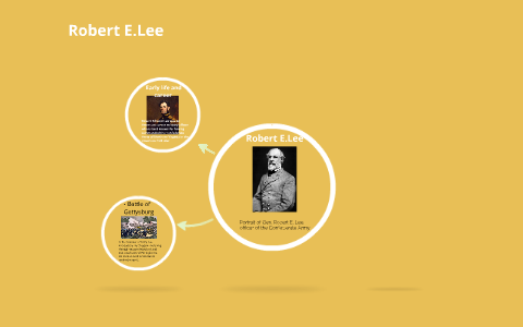 Robert E.Lee by on Prezi