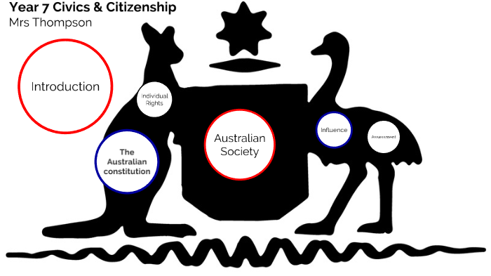 Year 7 Civics & Citizenship by Katy Xavier on Prezi