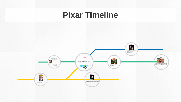 Pixar Timeline by Dre Brown on Prezi