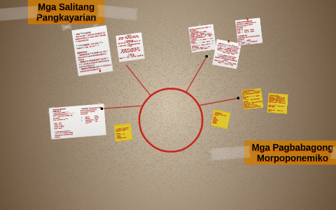 Mga Salitang Pangkayarian by Syntyche Espiritu on Prezi