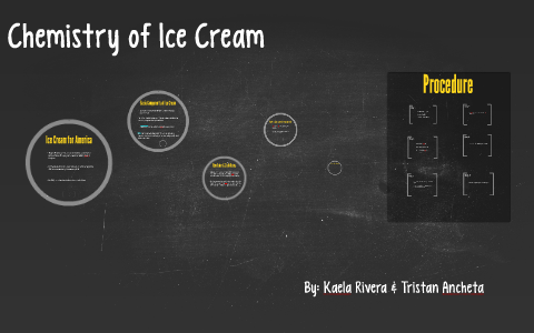 Chemistry of Ice Cream by Kaela Rivera on Prezi