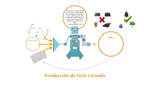 Producción de Ciclo Cerrado by Liana M on Prezi