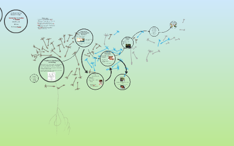 Sharing a Traumatic Event: by Susan Odden on Prezi