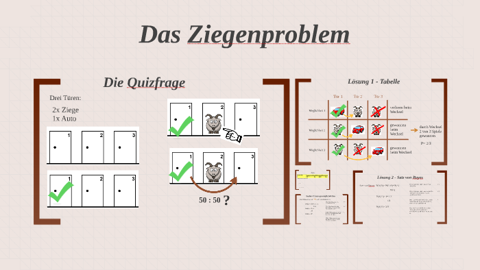 Das Ziegenproblem by Linda Schimmelmann on Prezi