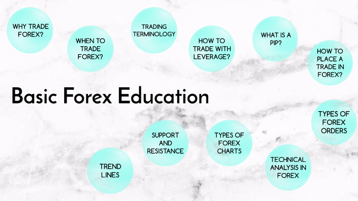 1. Basic Forex Education UK by Dimona A on Prezi
