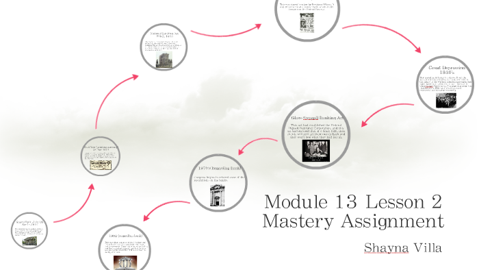 Module 13 Lesson 2 Mastery Assignment by shayna villa on Prezi