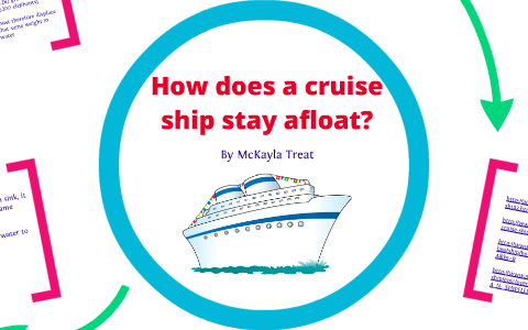 Physics of a Cruise Ship Staying Afloat by McKayla T on Prezi
