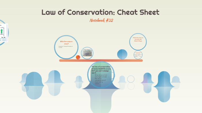 Law of Conservation: Cheat Sheet by danielle russ on Prezi