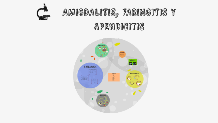 AMIGDALITIS, FARINGITIS Y APENDICITIS by Clara Linares González on Prezi