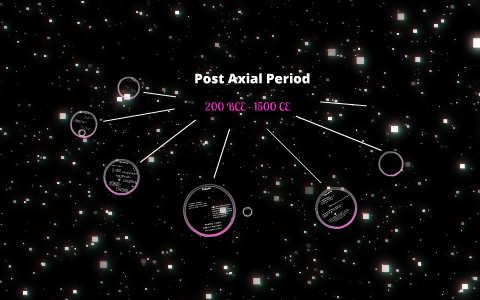Post Axial Period by hugh sturgulewski on Prezi