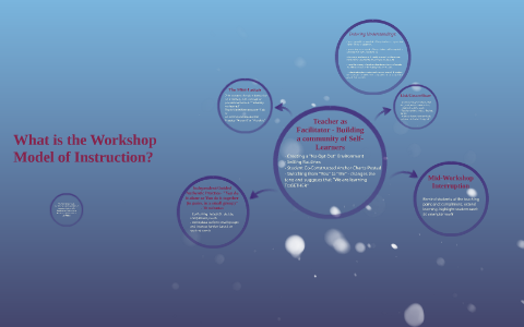 Workshop Model of Instruction by Paul Elliott on Prezi