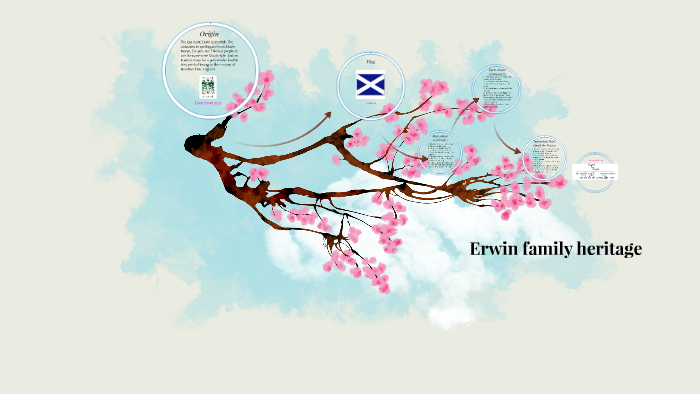 Erwin family heritage by Grace Erwin on Prezi