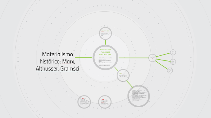 Materialismo histórico: Marx, Althusser, Gramsci by Jaime Alejandro on Prezi