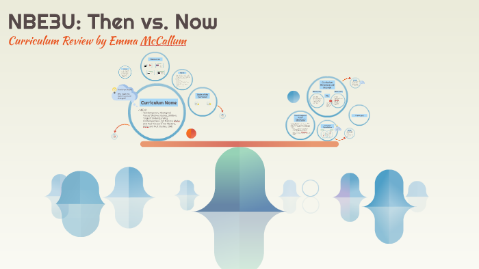 NBE3U: Then vs. Now by Emma Mc on Prezi