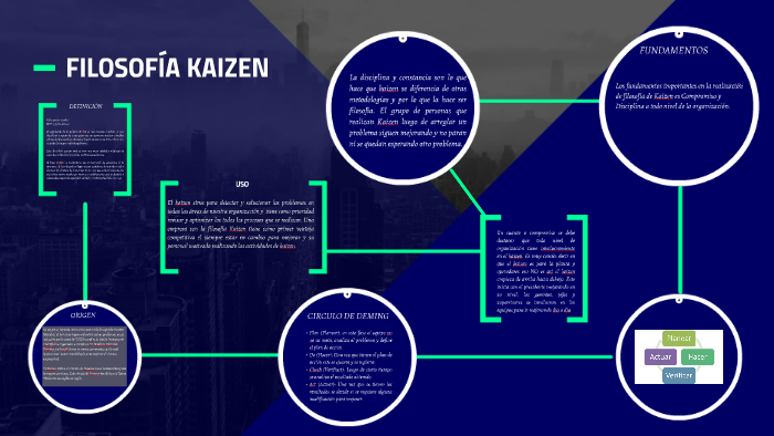 FILOSOFÍA KAIZEN by LUIS MIGUEL Cacho on Prezi