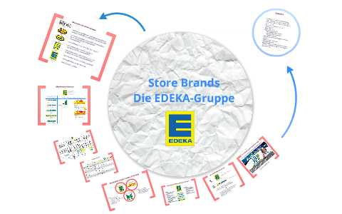 Store Brands: Die EDEKA-Gruppe by Felipo Slaw on Prezi